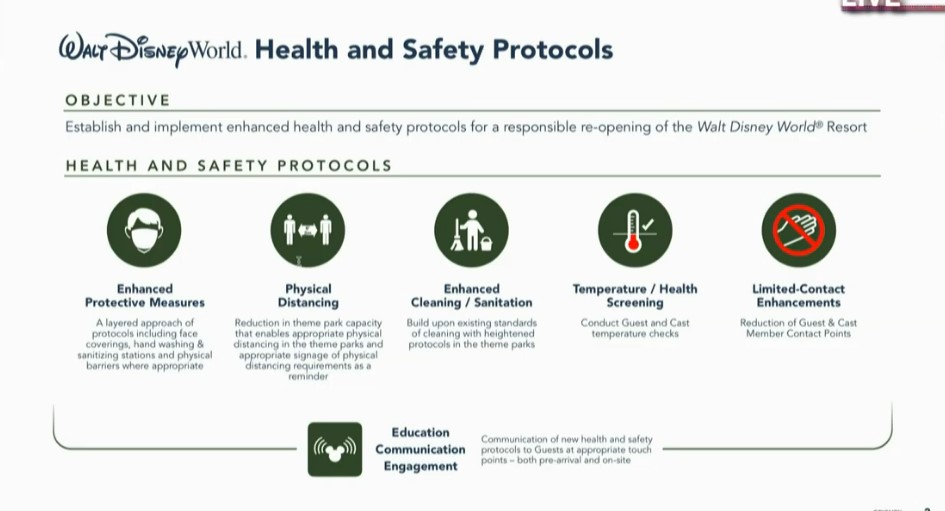 WDW-health -safety-protocols | Pirates & Princesses