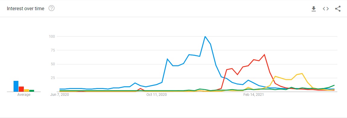 lokistats | Pirates & Princesses
