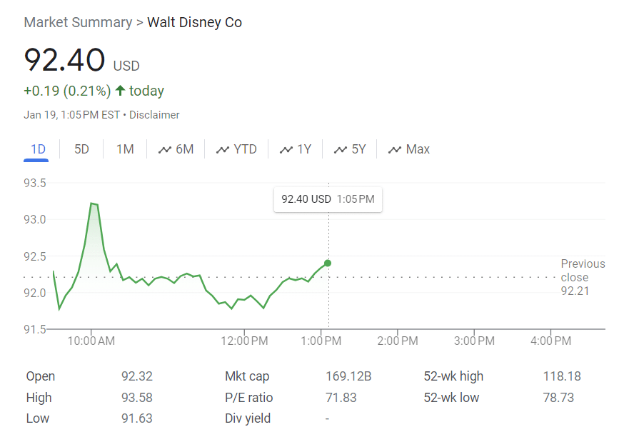 disney-stocks-1-19-24 | Pirates & Princesses