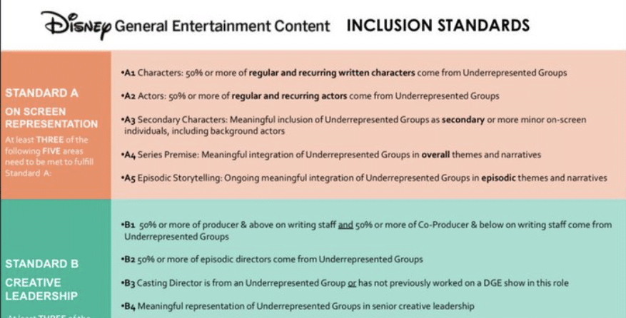 Resurfaced Disney General Entertainment Content Inclusion Standards ...